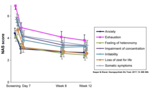 UltraBrain - Human Optimization
