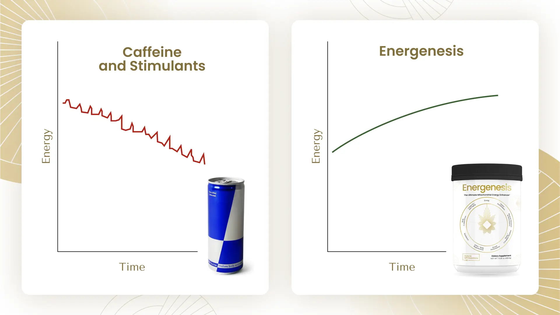 Energenesis - Human Optimization
