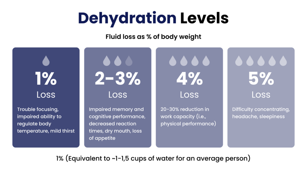 Cellular Hydration - Human Optimization