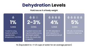 Cellular Hydration - Human Optimization