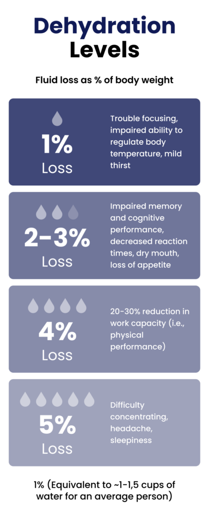 Cellular Hydration - Human Optimization