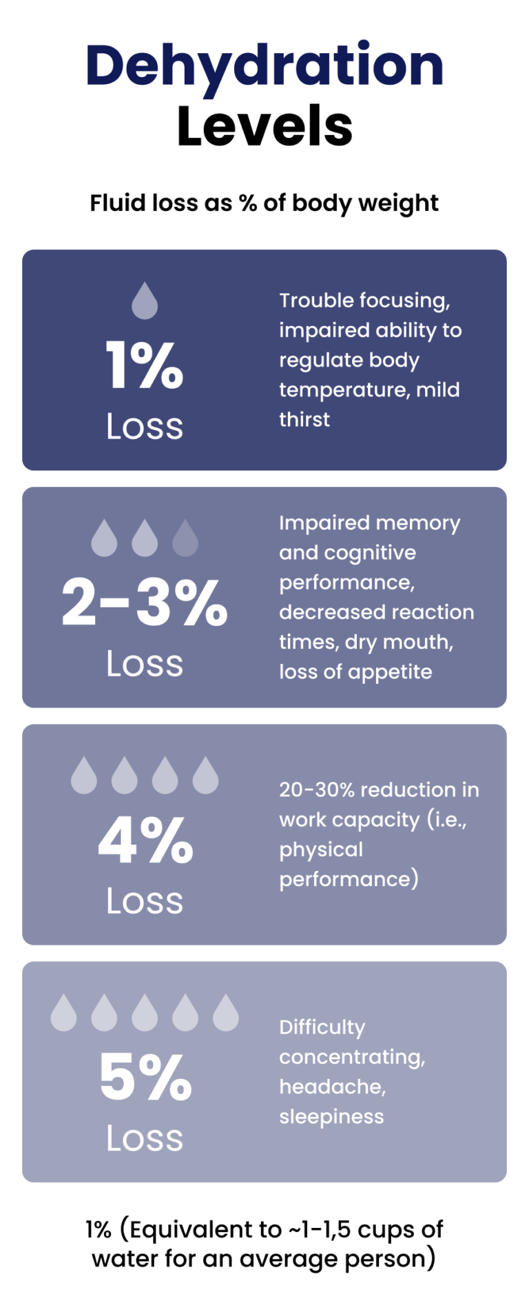 Cellular Hydration - Human Optimization