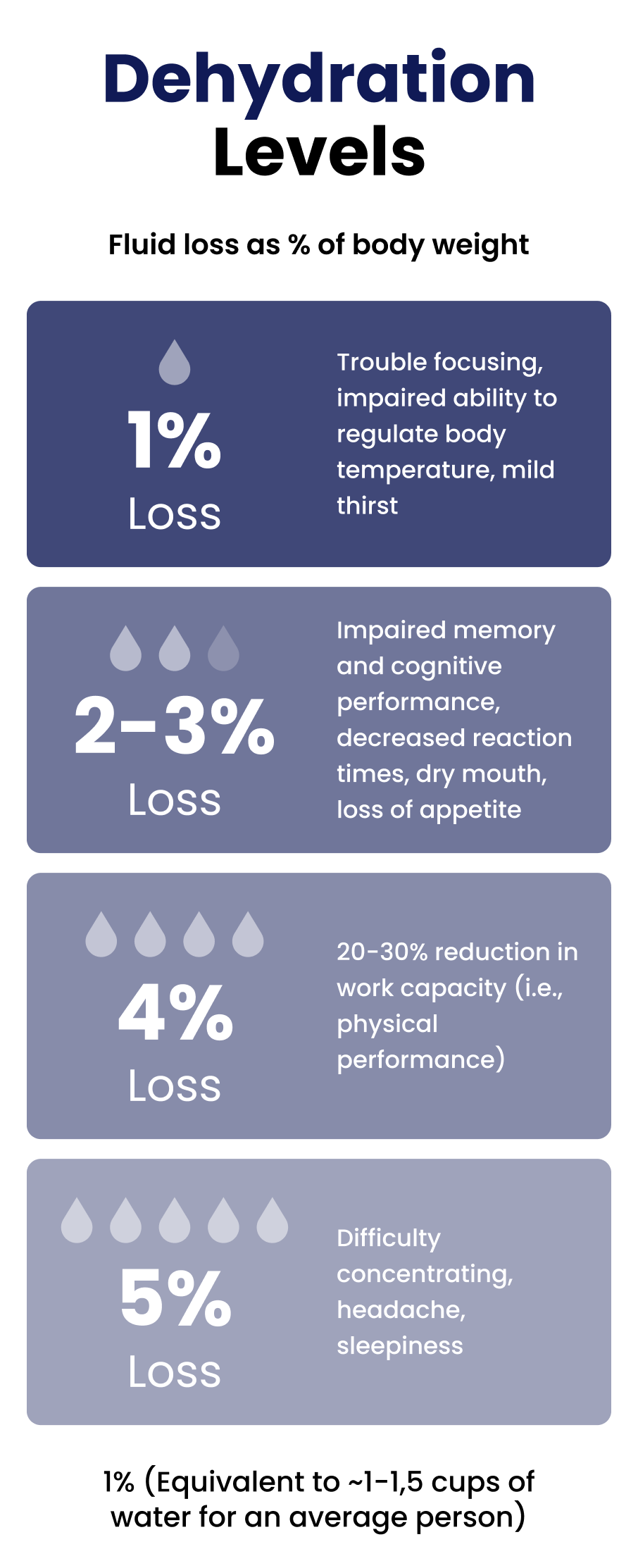 Cellular Hydration - Human Optimization