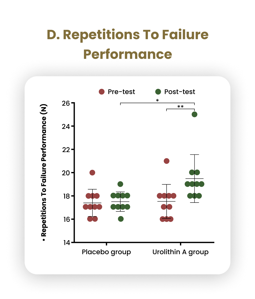 Urolithin A - Human Optimization