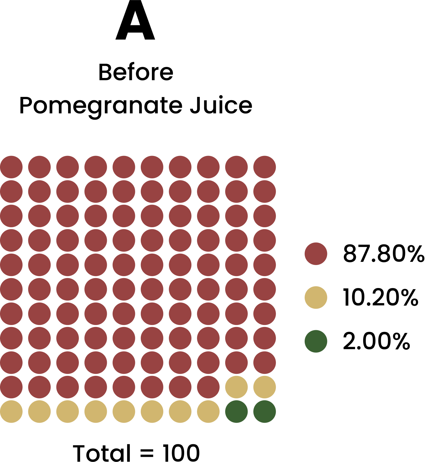 Urolithin A - Human Optimization